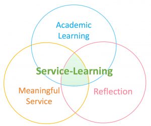 What is Service-Learning? – Service-Learning